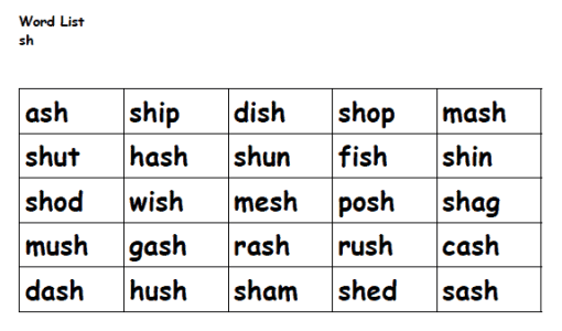 Build Fluent Reading Using Orton-Gillingham Approach