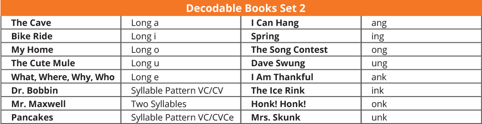 Little Lions Decodable Books | PRIDE Reading Program